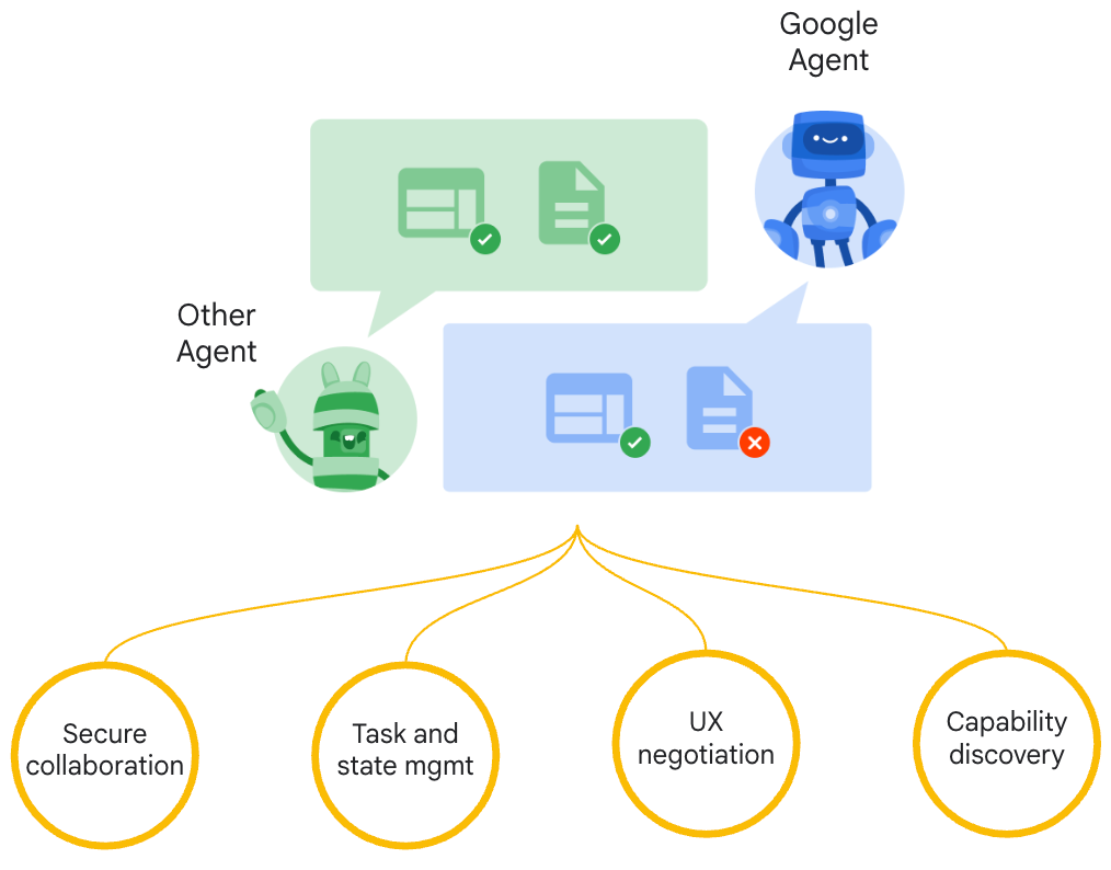 A2A Protocol Specification - A2A Protocol Documentation Center | Agent to Agent (A2A) Protocol